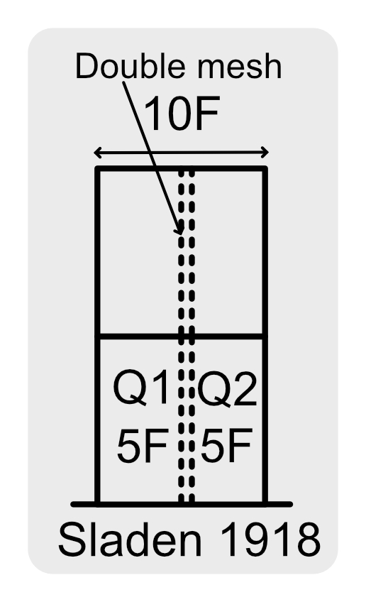 Multi-queen Hives - East Devon Beekeepers