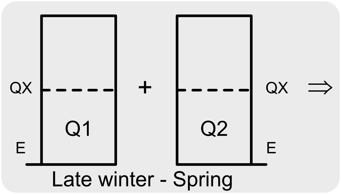 Multi-queen Hives - East Devon Beekeepers
