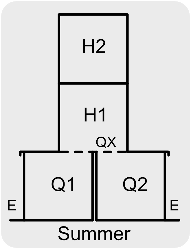 Multi-queen Hives - East Devon Beekeepers