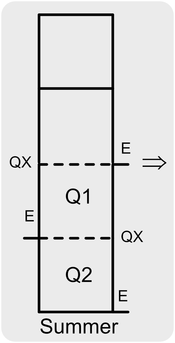 Multi-queen Hives - East Devon Beekeepers