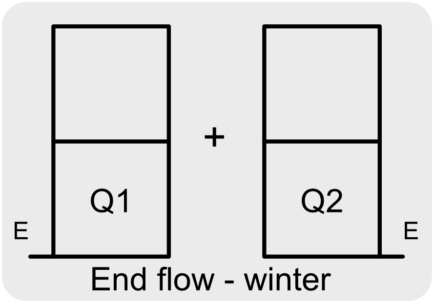 Multi-queen Hives - East Devon Beekeepers