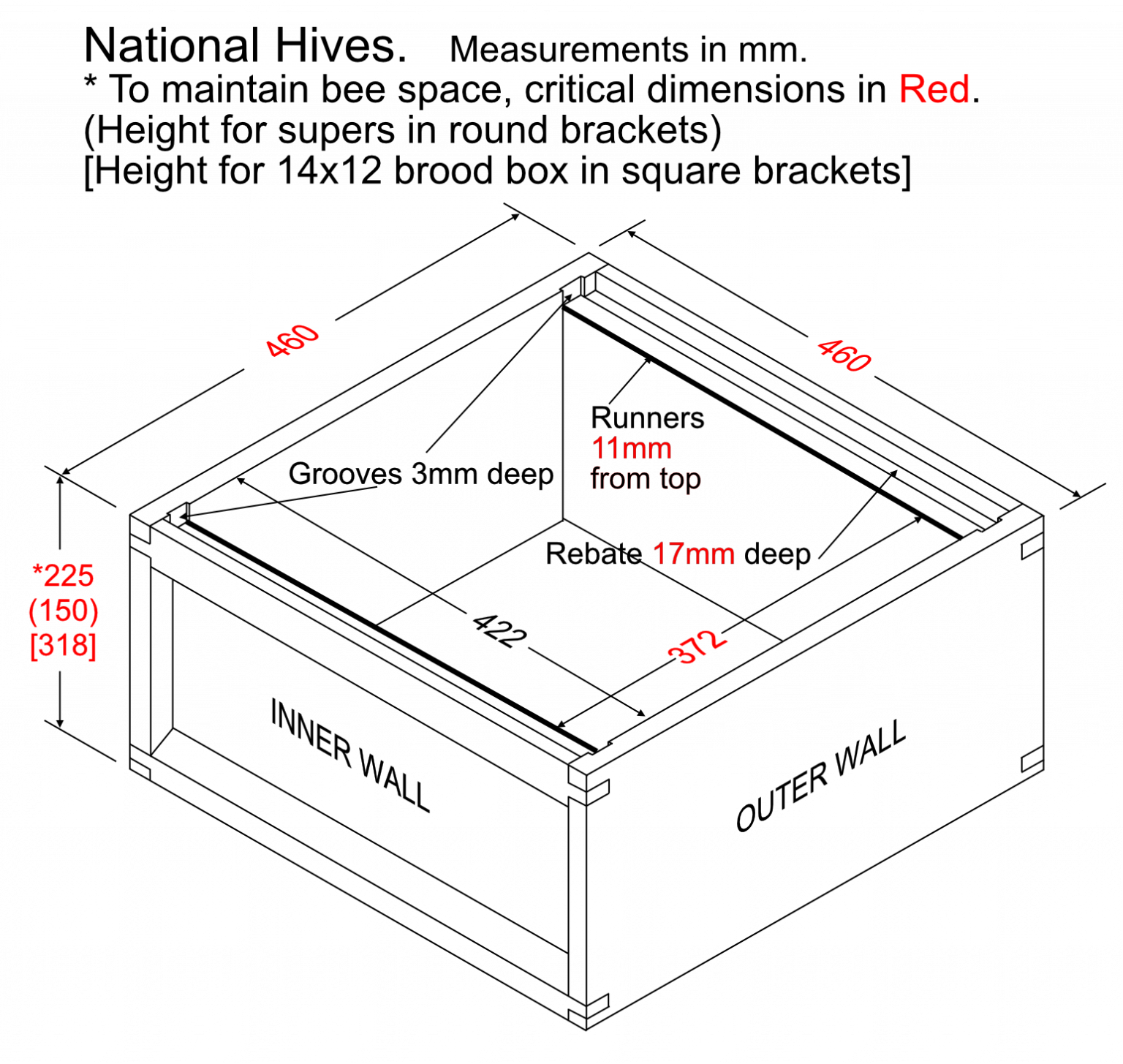 National Hive - East Devon Beekeepers
