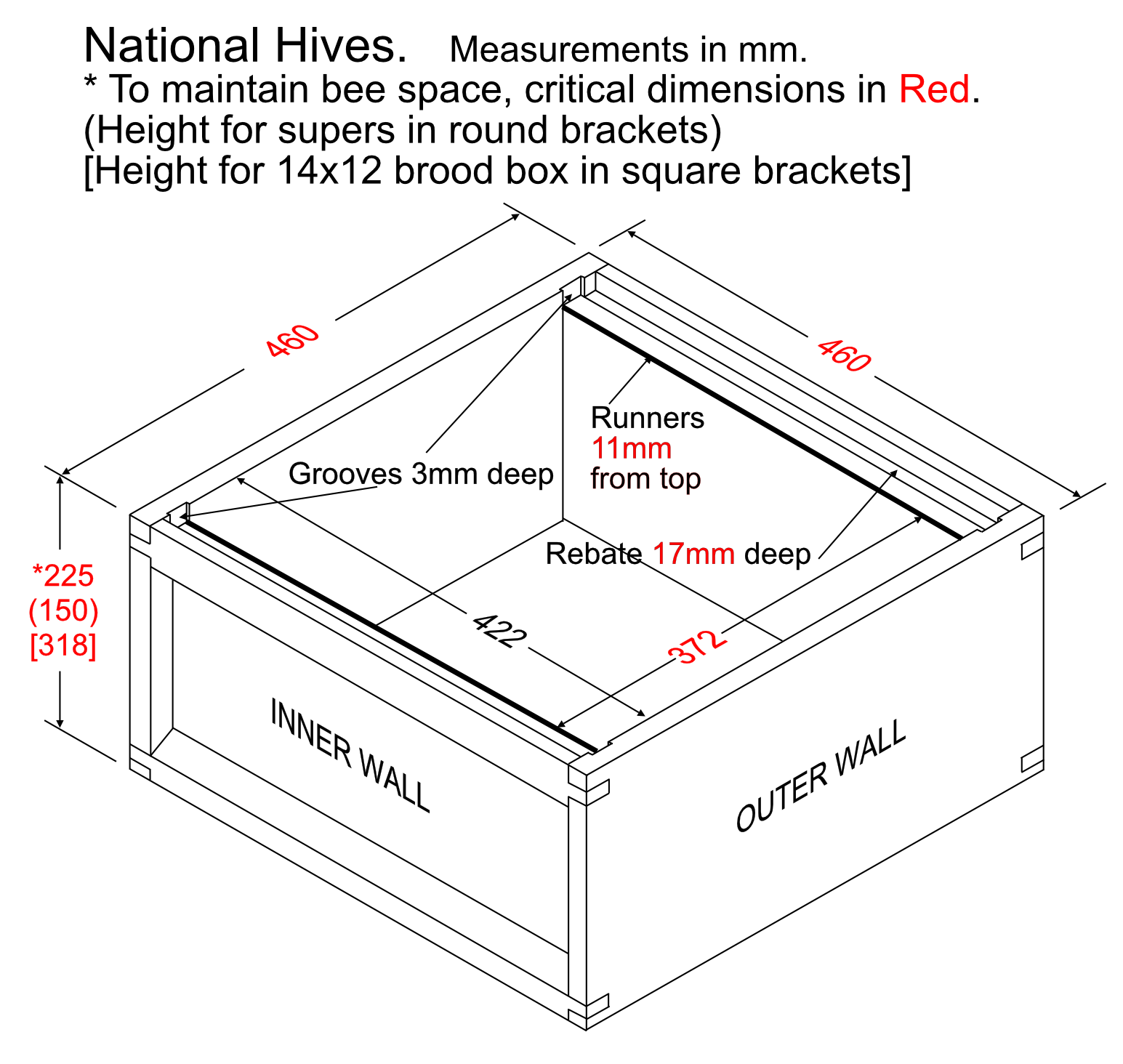 National Hive - East Devon Beekeepers